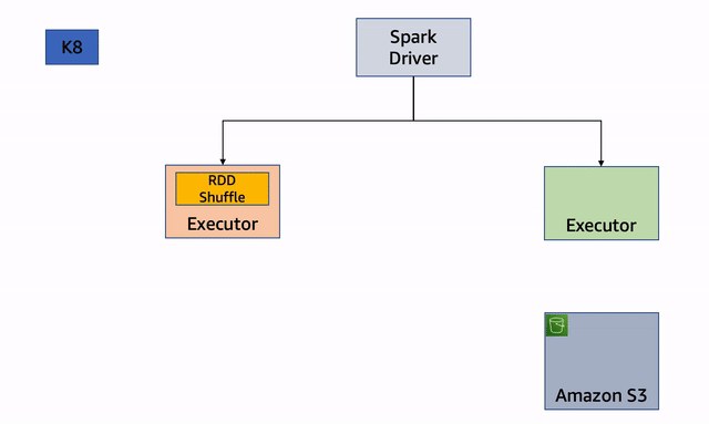 Cost Optimization Using Ec2 Spot Instances Emr Containers Best Practices Guides