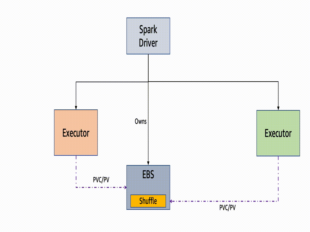 Cost Optimization Using Ec2 Spot Instances Emr Containers Best 1846