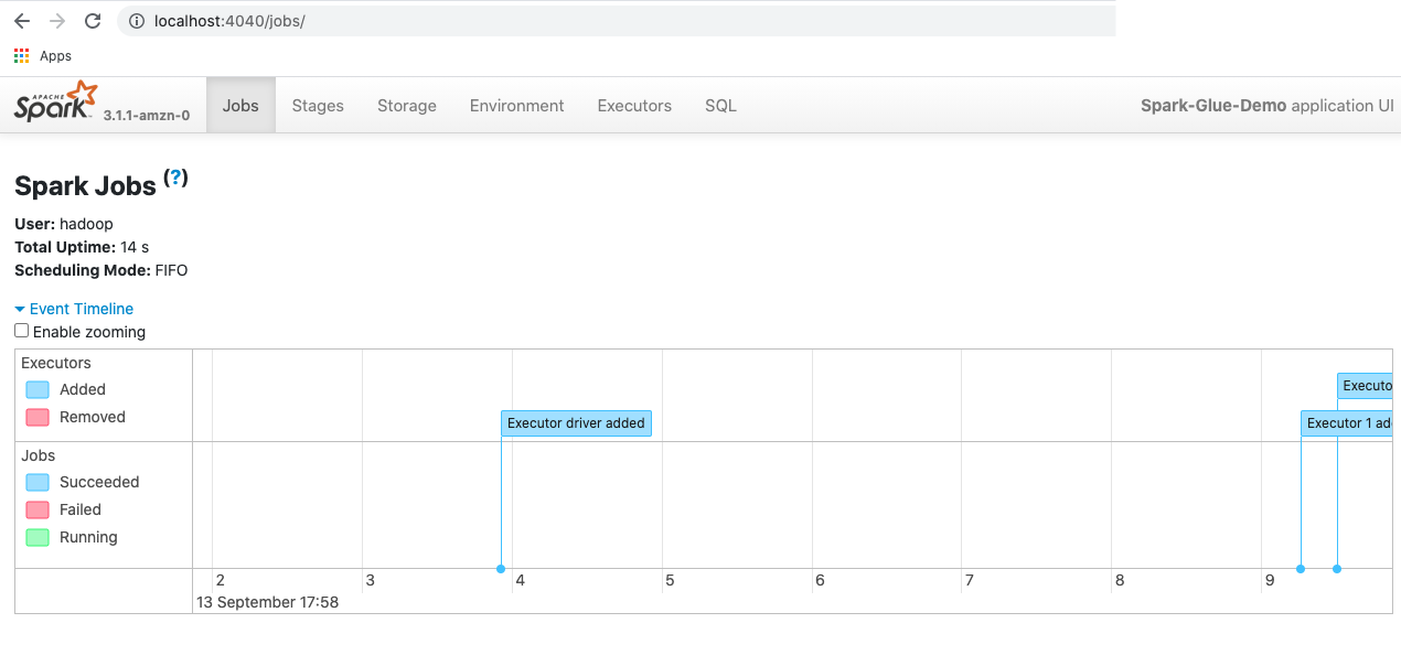 Connect to Spark UI - EMR Containers Best Practices Guides